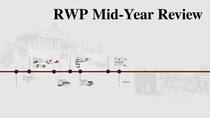 RWP Mid-Year Review by Reform Support Unit, SELD. on Prezi