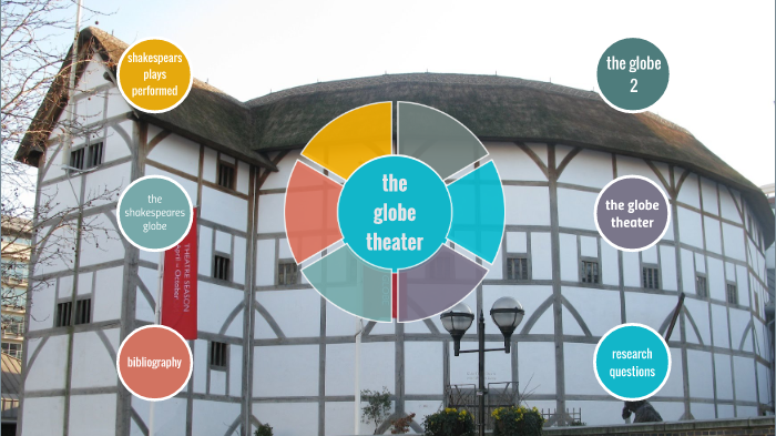 the globe theater project by noah beach on Prezi
