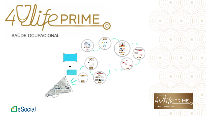 Apresentação 4 Life NR by 4life Prime on Prezi