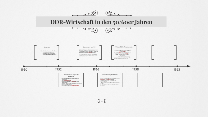 DDR- Wirtschaft in den 50/60er Jahren by lara schäfer on Prezi