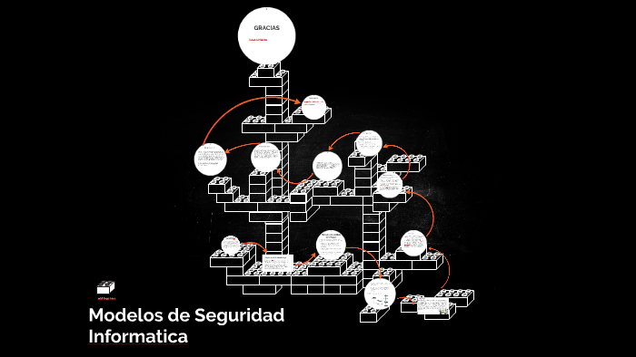 Modelos de Seguridad Informatica by Mauricio Martinez on Prezi