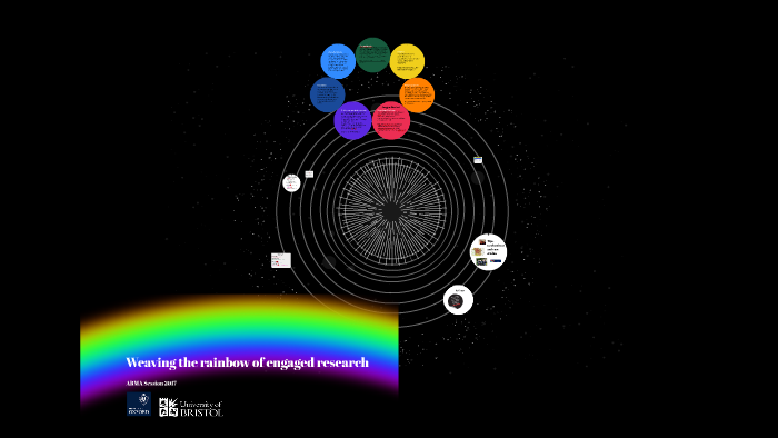 Weaving the rainbow of engaged research by Victoria McGuinness on Prezi