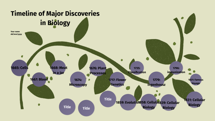 Timeline of major discoveries in Biology by Adriana Schumacher on Prezi