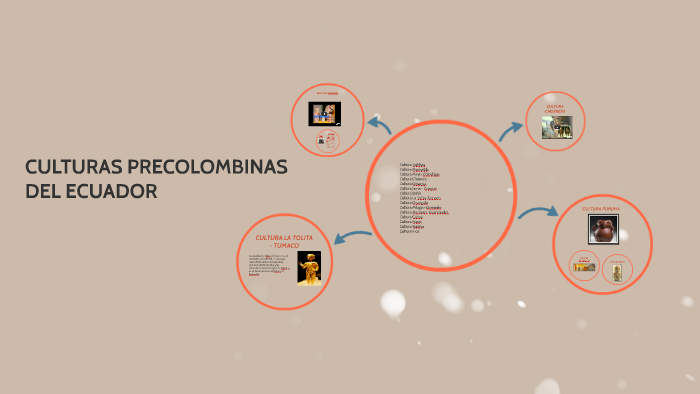 CULTURAS PRECOLOMBINAS DEL ECUADOR by Ninoska Macias Orellana on Prezi