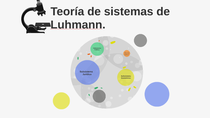 Teoría de sistemas de Luhman. by Camila Ortiz on Prezi