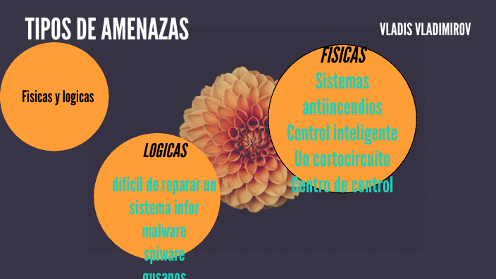 TIPOS DE AMENAZAS by Vladis Vladimirov on Prezi