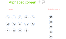 Alphabet coréen by HyunJin KIM on Prezi