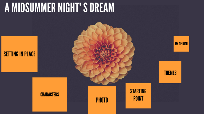 A MIDSUMMER NIGHT'S DREAM by SOFIA FASSO on Prezi
