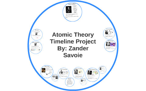 Atomic Theory Timeline Project By: Zander Savoie by Zander Savoie on Prezi