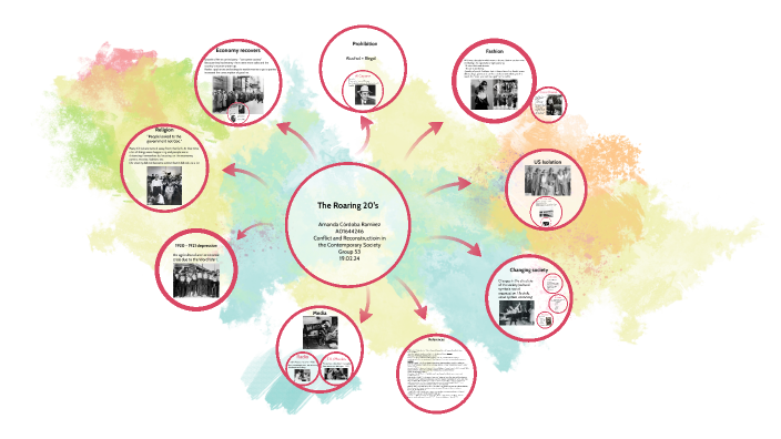 The Roaring 20's by Amanda Córdoba Ramírez on Prezi