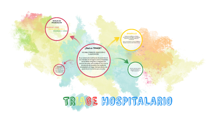 TRIAGE HOSPITALARIO by FrankLeo Hernández on Prezi
