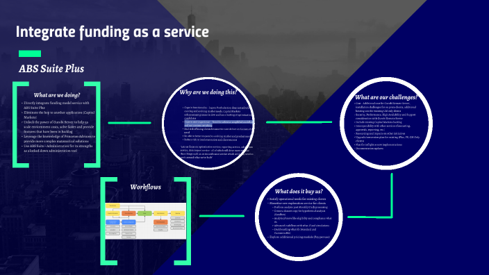 Funding as a service and ABS Suite Plus integration by on Prezi