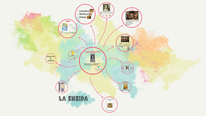 La ENEIDA by on Prezi