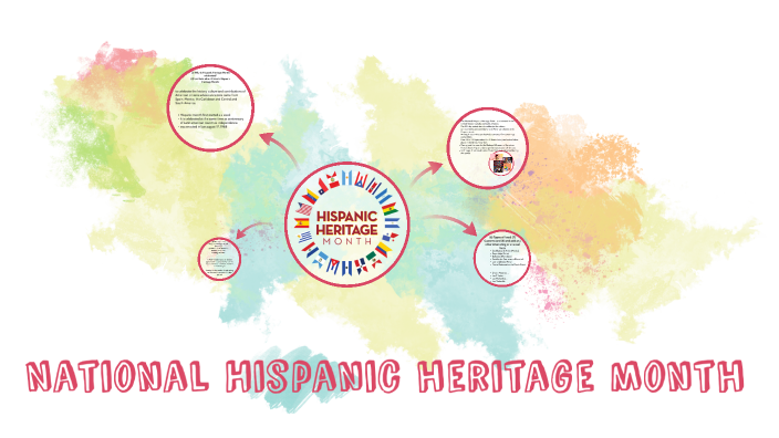 National Hispanic Heritage Month Assignment/Project by Bob Parson on Prezi