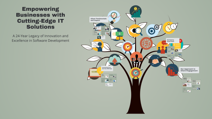 Empowering Businesses with Cutting-Edge IT Solutions by Finance GST on ...