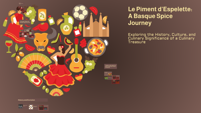 Le Piment d’Espelette: A Basque Spice Journey by Sam Ch on Prezi
