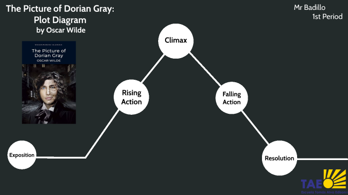 The Picture of Dorian Gray Plot Diagram by Omar Badillo Rodríguez on Prezi