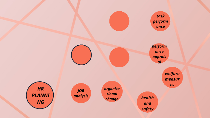 HUMAN RESOURCE PLANNING by nivethitha nive on Prezi