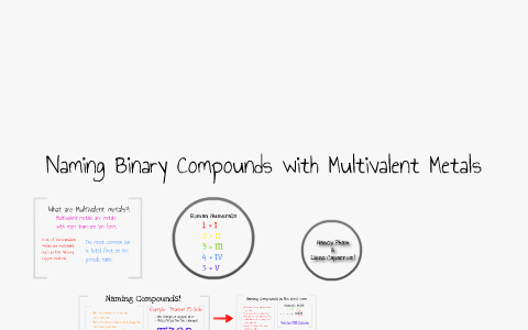 Naming Binary Compounds with Multivalent Metals by Nancy Pham on Prezi