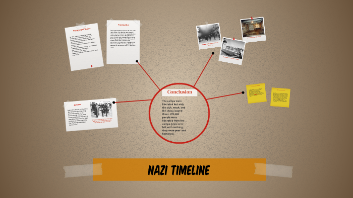 Nazi Timeline by stephani romo on Prezi
