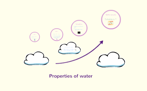 cohesion ; attraction between particles of the same substanc by lizbeth ...