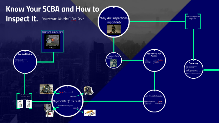 Know Your SCBA and How to Inspect It. by mitchell dacruz on Prezi