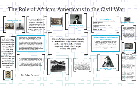 The Role of African Americans in the Civil War by priya deraney on Prezi