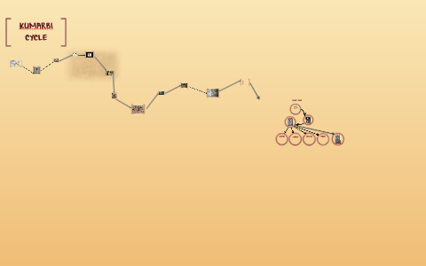 KUMARBI CYCLE by Bzpnr Bzpnr on Prezi