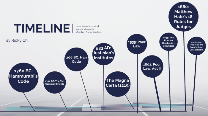 History of Law Timeline by Zhaolun Chi on Prezi