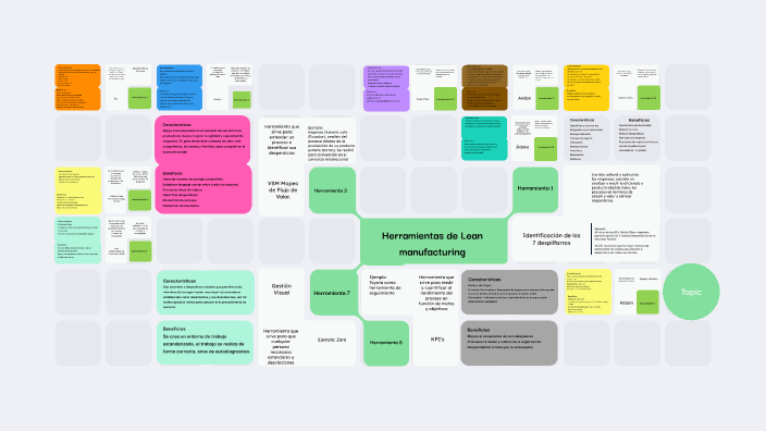 lean by Rb Hd on Prezi