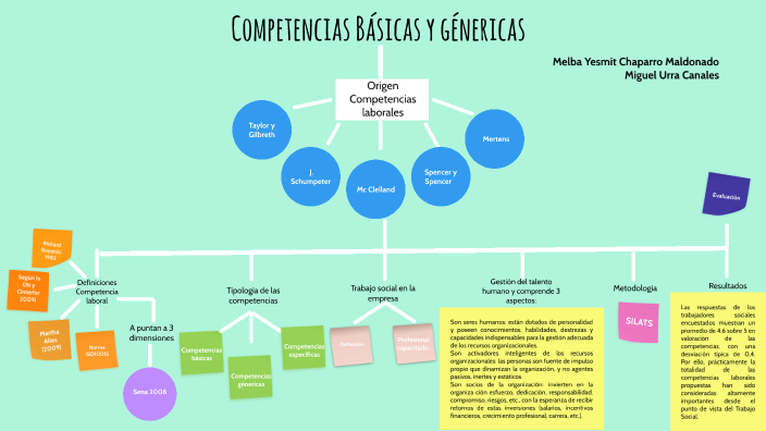 Competencias Básicas y génericas by LILIANA RAMIREZ - CHAVEZ on Prezi