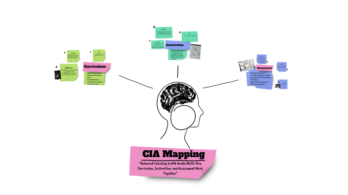 CIA Mapping by Juliana Smith on Prezi