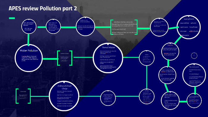APES review Pollution part 2 by Jennifer Mestres on Prezi