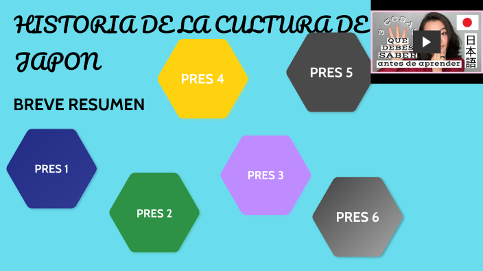 HISTORIA DE LA CULTURA JAPONESA by andres lopez on Prezi