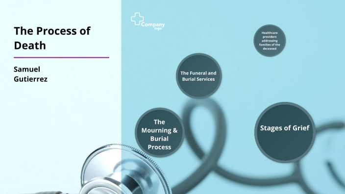 The process of someone's death by Samuel Gutierrez on Prezi