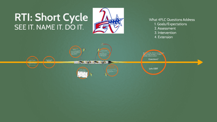 Revisiting the RTI Short Cycle by Eduardo Hinojos on Prezi