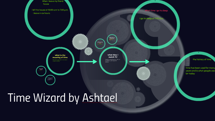 what is tme by Dana Rosenberg on Prezi