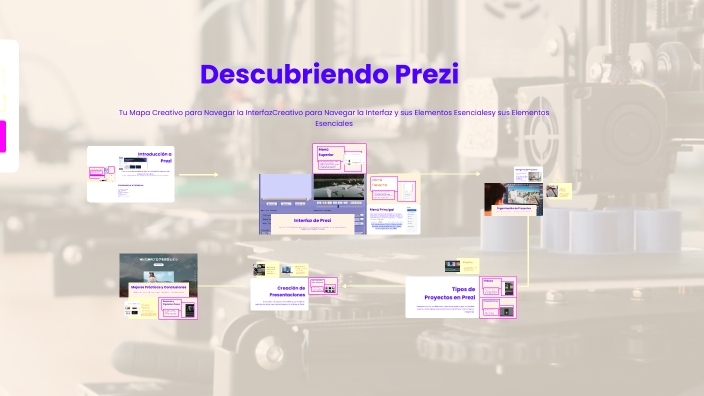 Guía de Referencia sobre la Interfaz y Elementos Básicos de Prezi by ...
