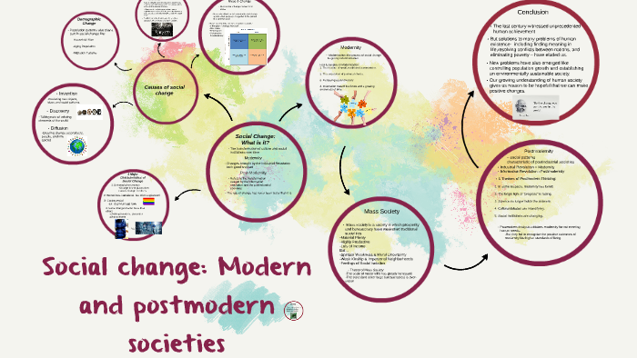 Chapter 16. Social Change Modern and Postmodern societies by Isabella ...