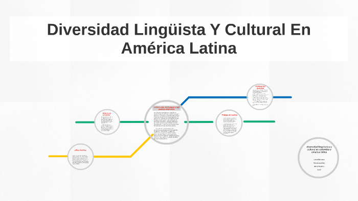 Diversidad Lingüista Y Cultural En América Latina by yerson andres ...