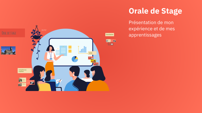 Orale de Stage by Clara Decloo on Prezi