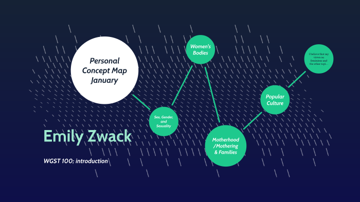 Personal Concept Map: January by em zwack on Prezi