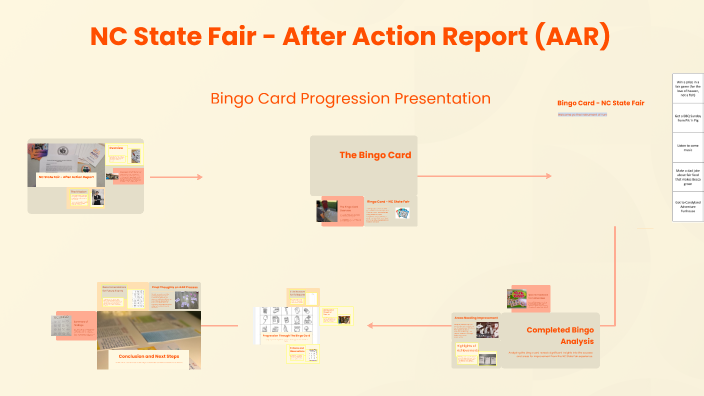 NC State Fair - After Action Report (AAR) by Eli Hochberg on Prezi