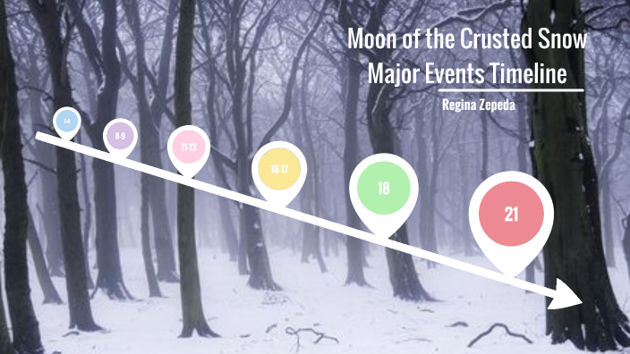 Moon of the Crusted SnowTimeline by Regina Zepeda on Prezi