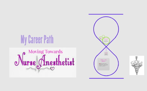 My Career Path by Elizabeth Shew on Prezi