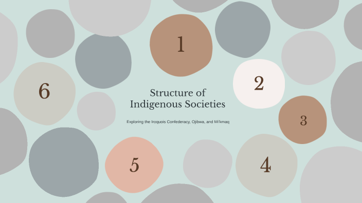 Structure of Aboriginal Societies by Miranda Kohlhammer on Prezi