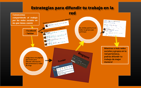 Recursos para difusión de información by Julie Cañarte on Prezi