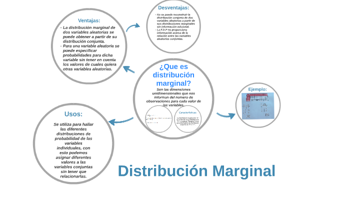 ¿Que es probabilidad marginal? by David Ramirez on Prezi
