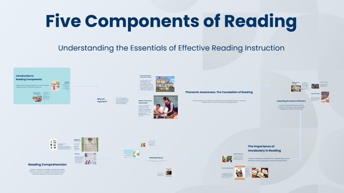 Five Components of Reading by Krista Blankenship on Prezi