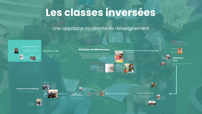 Les classes inversées by Mimi Halim on Prezi